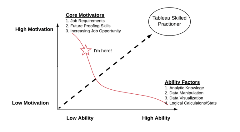 How to Learn Tableau Fast - AbsentData