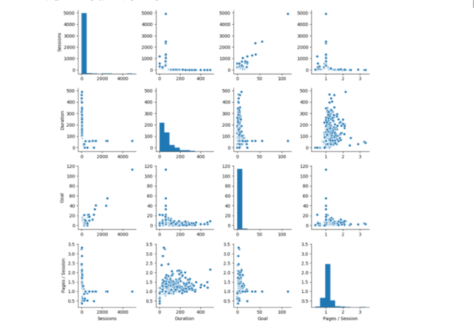 pairplot - AbsentData