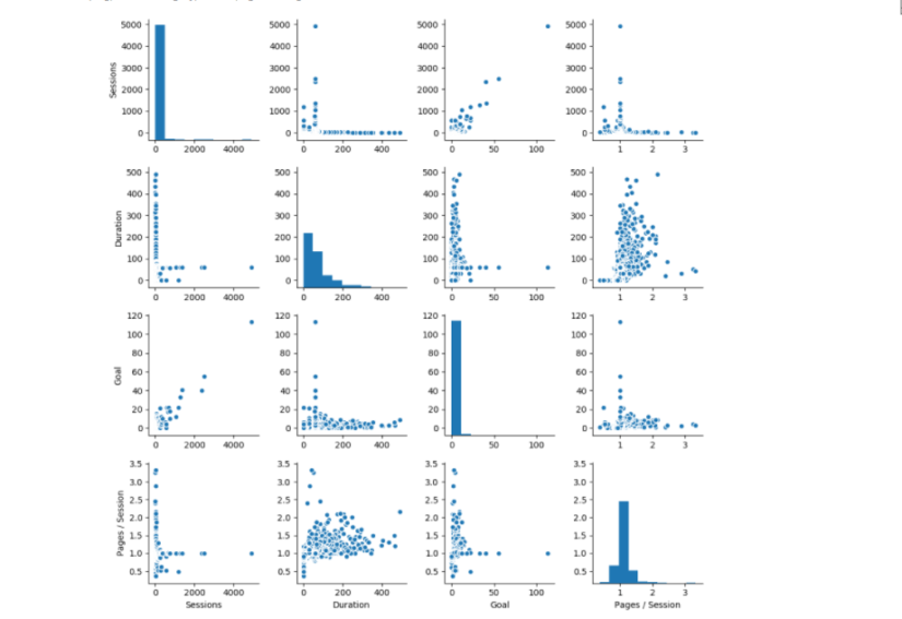 pairplot - AbsentData