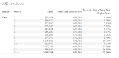 EXCLUDE - LOD Deep Dive in Tableau - AbsentData
