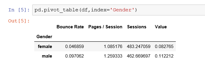  Calculate Percentage In Pivot Table Pandas Brokeasshome