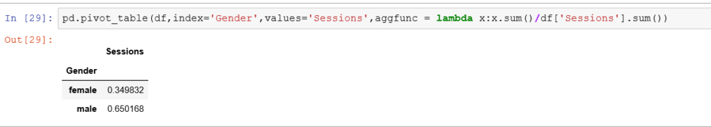 Create Pivot Tables With Pandas Absentdata