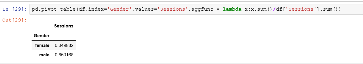 Create Pivot Tables With Pandas AbsentData