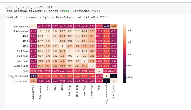 heatmap 3 - AbsentData