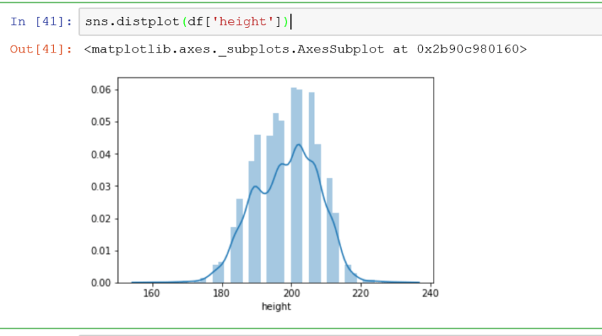 Histogram Seaborn AbsentData