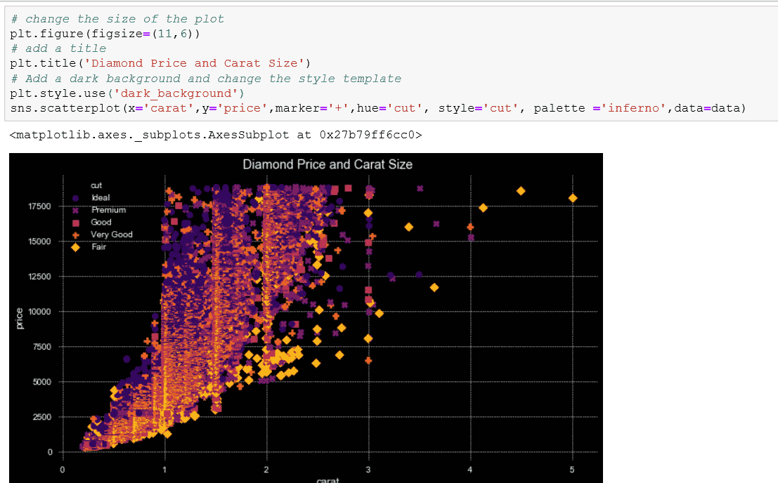 Create A Seaborn Scatterplot AbsentData