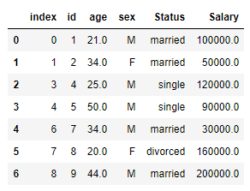 Pandas Quick Start Guide - AbsentData