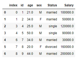 Pandas Quick Start Guide - AbsentData
