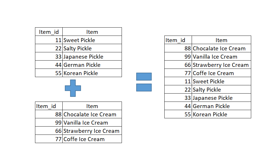 Merge Two Rows Pandas Dataframe Amtframe co