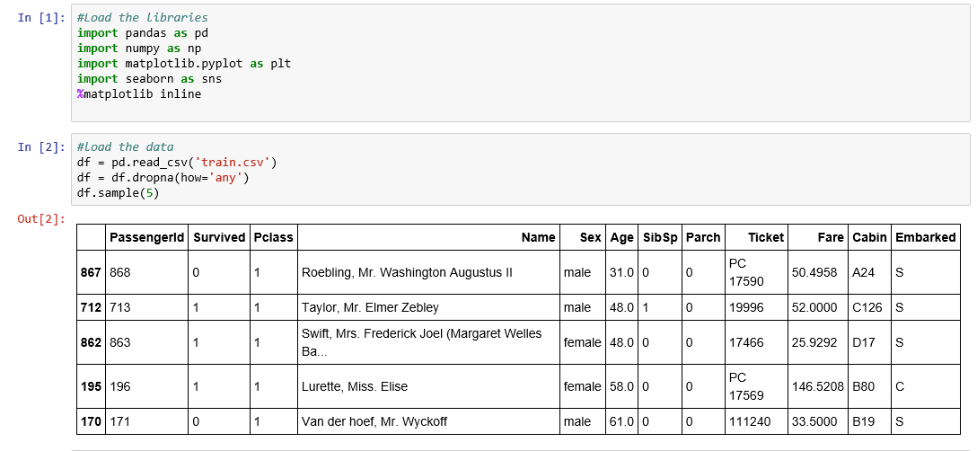 Pandas Cut Continuous To Categorical AbsentData