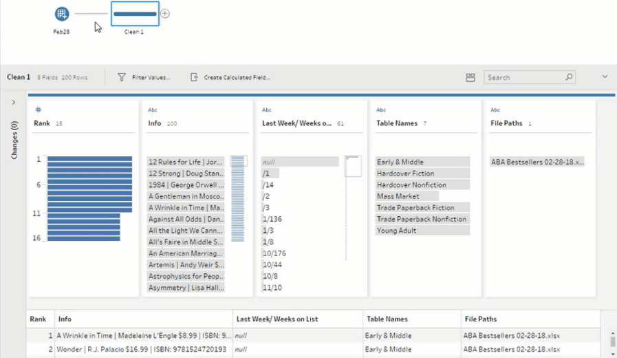 Getting Started with Tableau Prep - AbsentData