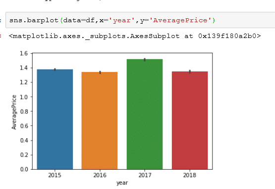 Python Graphs Archives Absentdata