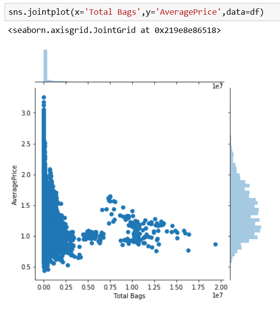 Python Graphs Archives Absentdata