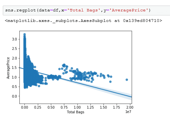Python Graphs Archives Absentdata