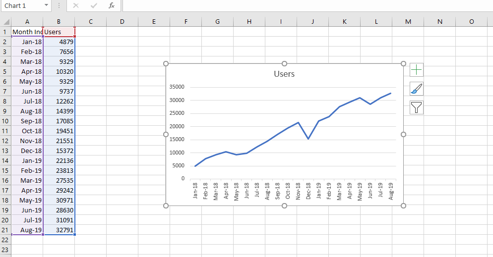 Easy Forecasting In Excel AbsentData