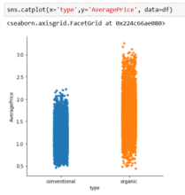 Seaborn Visuals Quick Guide - AbsentData