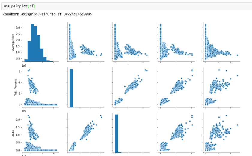 Seaborn Visuals Quick Guide - AbsentData