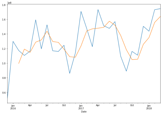 Python Moving Average AbsentData