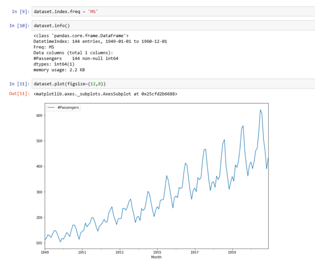 Forecasting with Python and Power BI - AbsentData