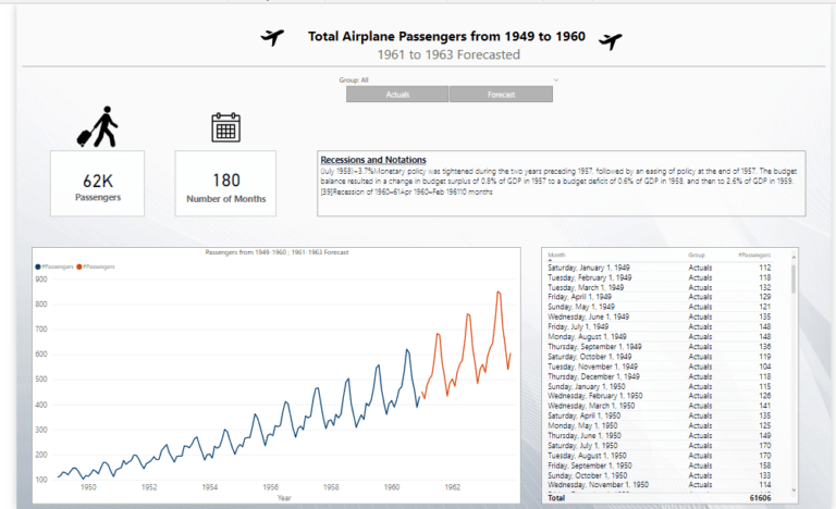 Forecasting with Python and Power BI - AbsentData