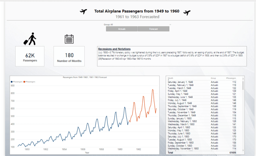 Forecasting with Python and Power BI - AbsentData