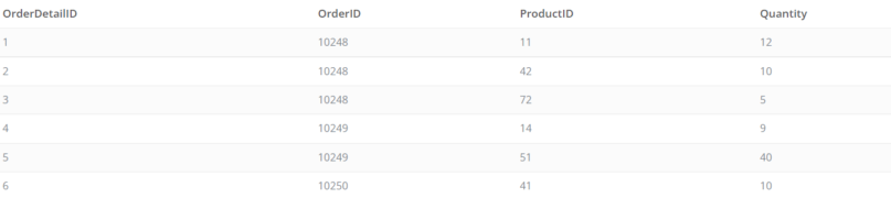 How to Compare Previous and Current Rows in SQL - AbsentData