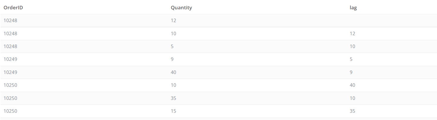 How To Compare Previous And Current Rows In SQL AbsentData