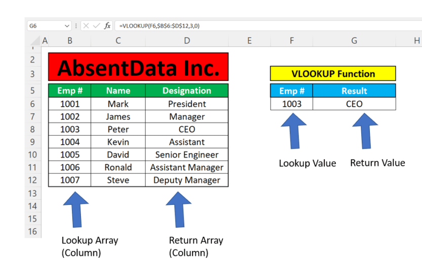 How to Create a VLOOKUP - AbsentData