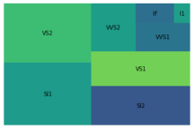 How to Make a Tree Map in Python - AbsentData