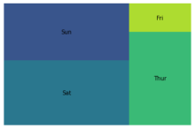 How to Make a Tree Map in Python - AbsentData