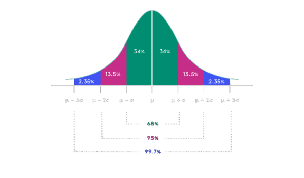 How to Find Outliers in SQL - AbsentData