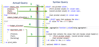 How to PIVOT in SQL - AbsentData
