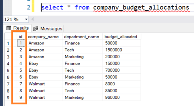 How to PIVOT in SQL - AbsentData