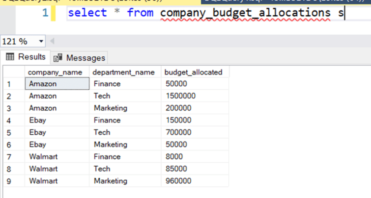 How to PIVOT in SQL - AbsentData