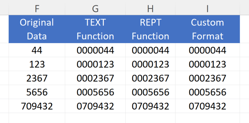 3 Ways to Add Leading Zeros in Excel - AbsentData