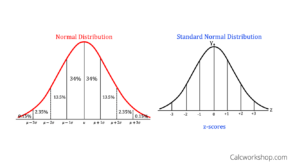 How to Find Outliers in SQL - AbsentData
