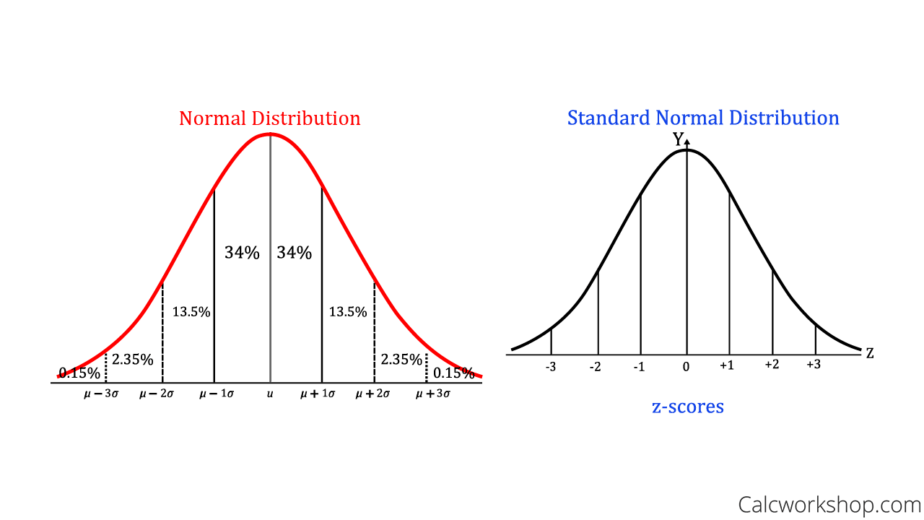 How to Find Outliers in SQL - AbsentData