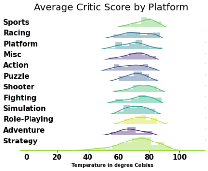 How to Make a Ridge Plot in Python - AbsentData
