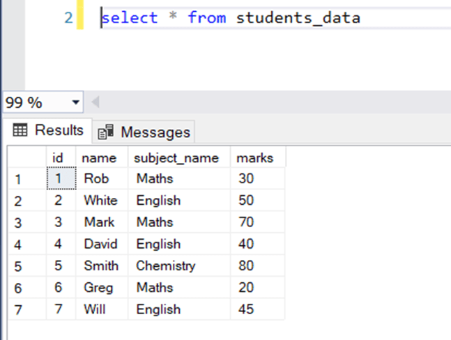 How To Use Sql Window Functions Absentdata