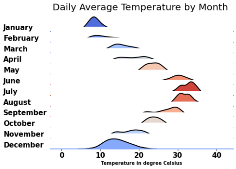 How to Make a Ridge Plot in Python - AbsentData