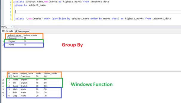 How to Use SQL Window Functions - AbsentData
