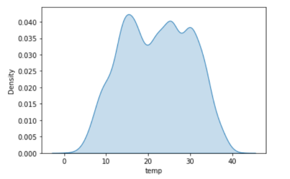 How to Make a Ridge Plot in Python - AbsentData