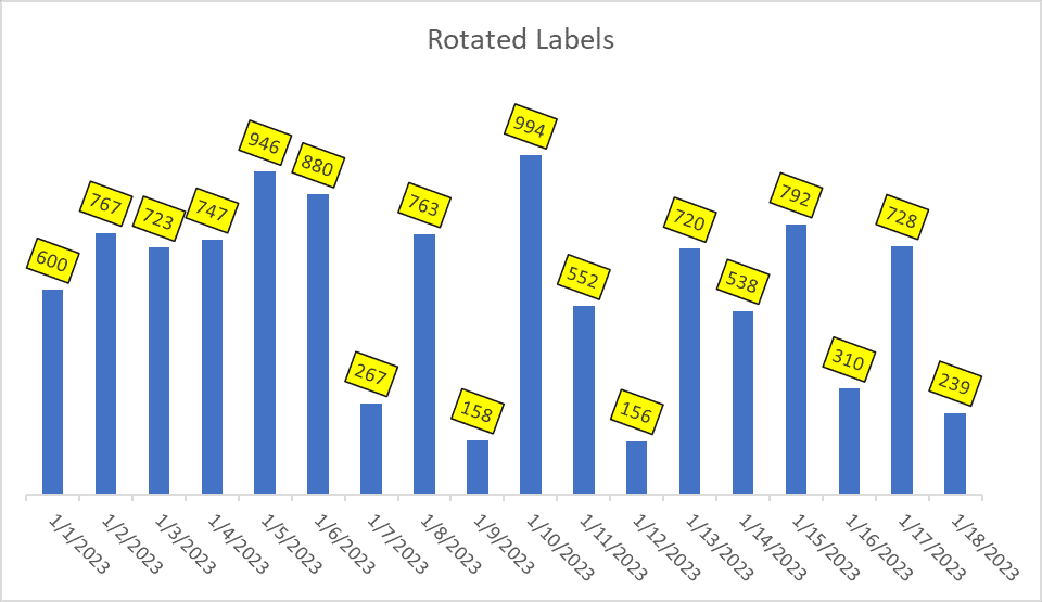 How To Rotate X Axis Labels More In Excel Graphs AbsentData