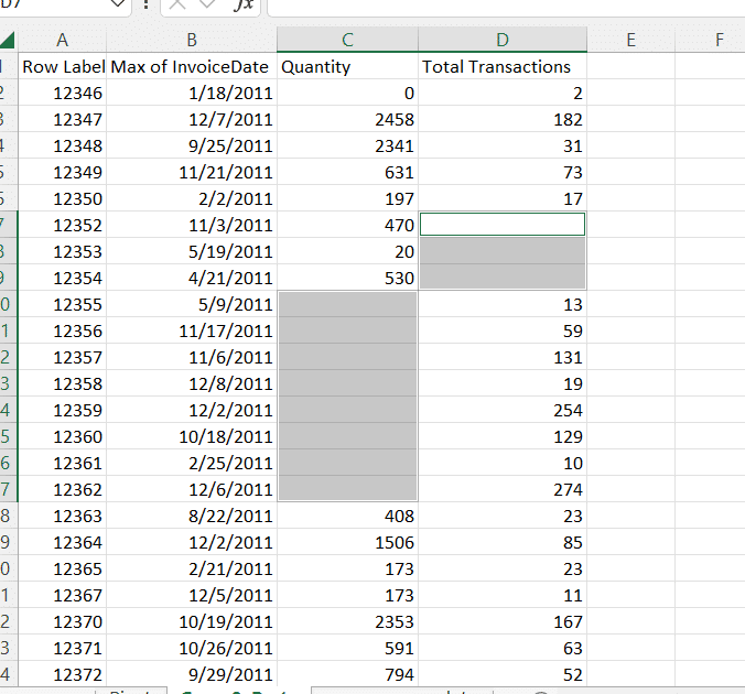 Add Zeros To Blank Rows In Excel AbsentData