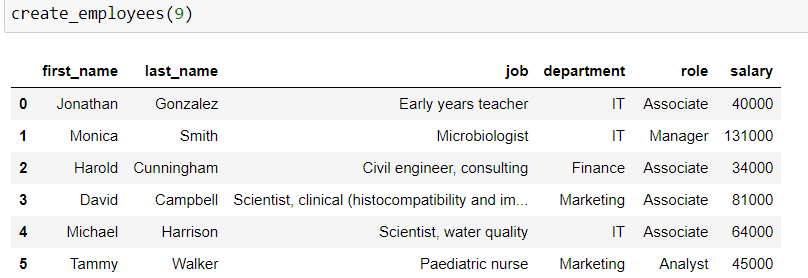 How To Create Dataset With Python Faker Absentdata