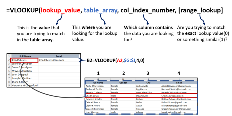 How to Use XLOOKUP - AbsentData