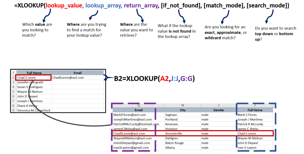 How to Use XLOOKUP - AbsentData