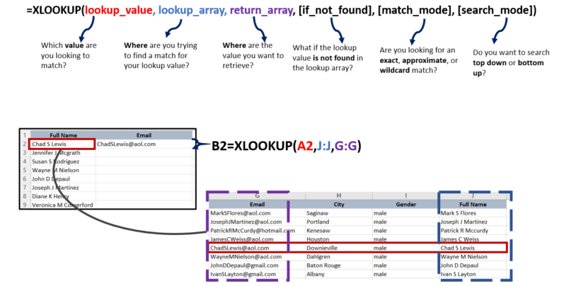 How to Use XLOOKUP - AbsentData