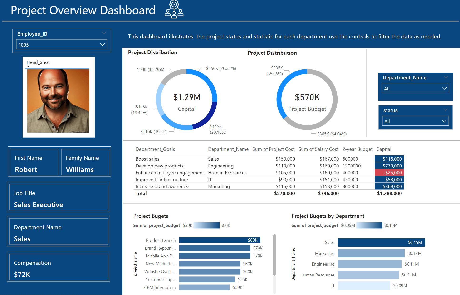 End to End Data Analysis Project - AbsentData
